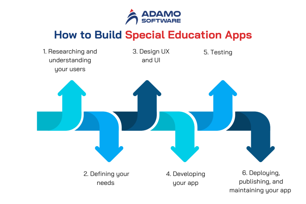 Complete Guide to Build Special Education Apps 2024