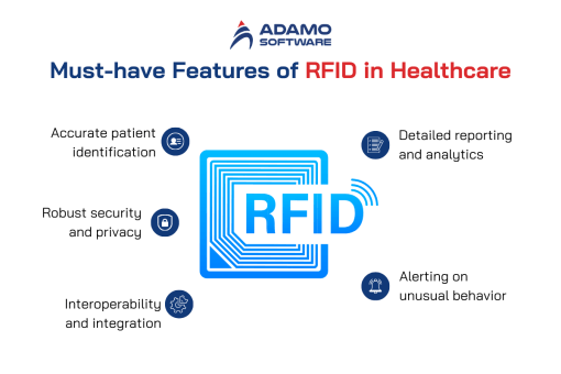 RFID in Healthcare: Ultimate Guide in 2024