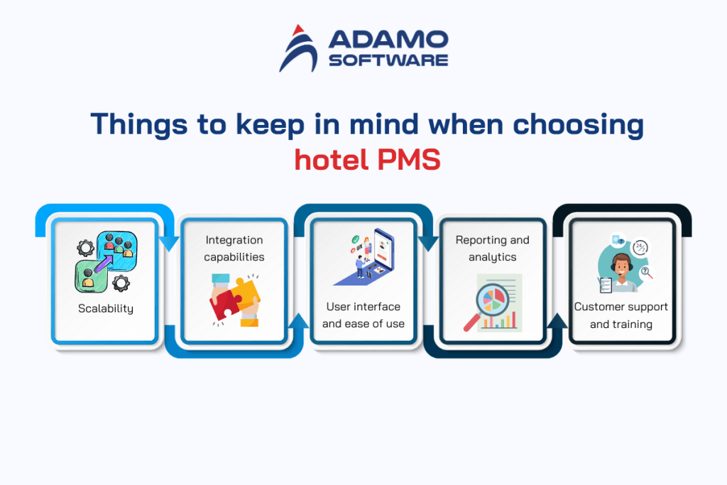 How to estimate the budget and ROI for hotel PMS development | Adamo ...
