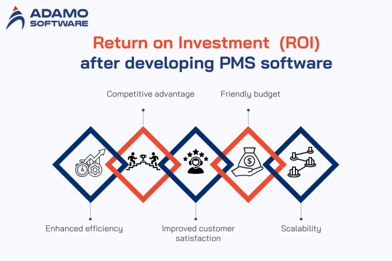 How to estimate the budget and ROI for hotel PMS development | Adamo ...