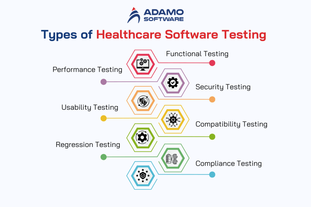 Healthcare Software Testing Plan to Improve Operation