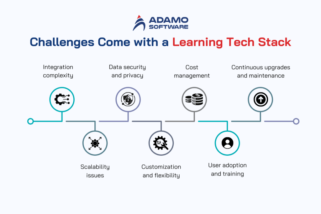 The top choice for a Professional Learning Portal tech stack