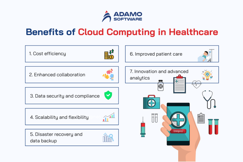 Cloud Solutions Healthcare: Definition, Benefits, Types, Examples