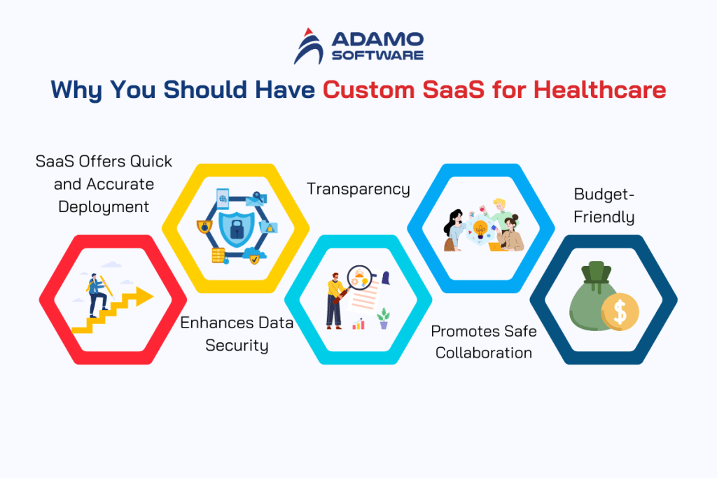 How to Develop Custom Healthcare SaaS Application in 2024