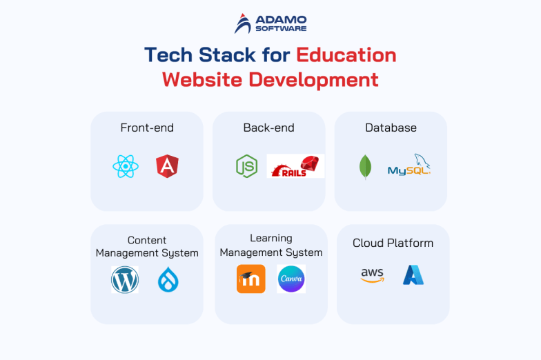 A Comprehensive Guide to Education Website Design 2026