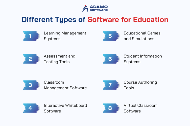 Best Tech Stack for Educational Learning Software