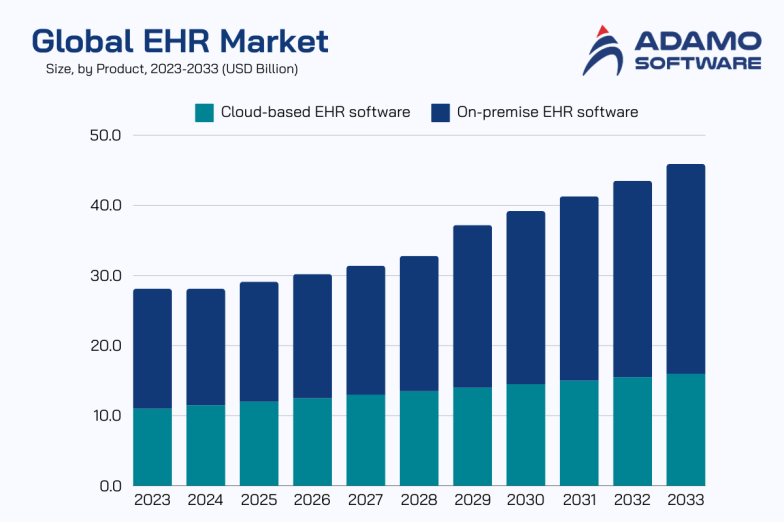 Top Promising EHR Integration Benefits for Better Quality Healthcare Top Promising EHR Integration Benefits for Better Quality Healthcare