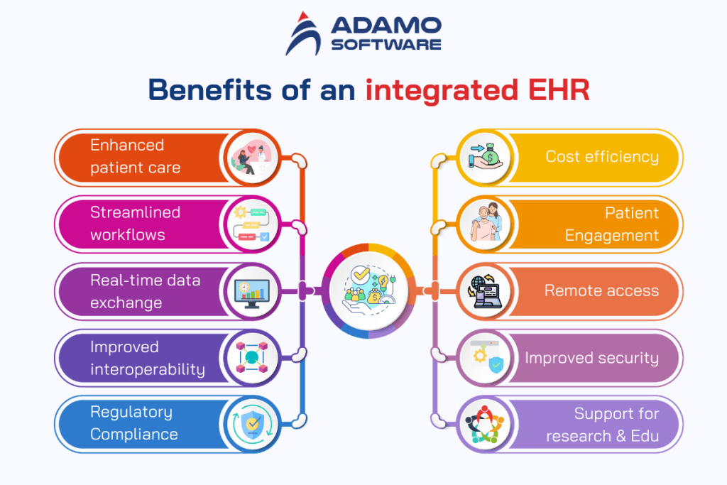 Top Promising EHR Integration Benefits for Better Quality Healthcare Top Promising EHR Integration Benefits for Better Quality Healthcare