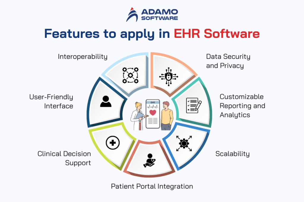A definitive guide on developing EHR integration software (2024 updated)