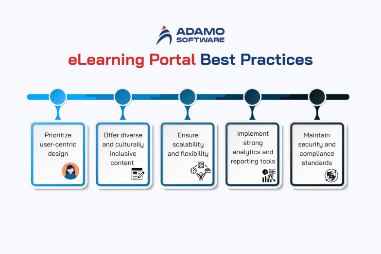 Global learning portal: A comprehensive overview with examples