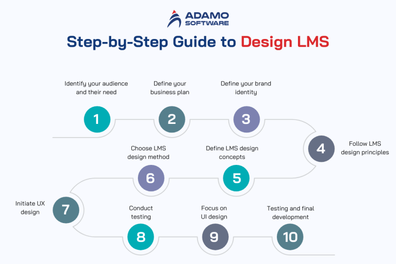How to Design LMS to Boost User Experiences