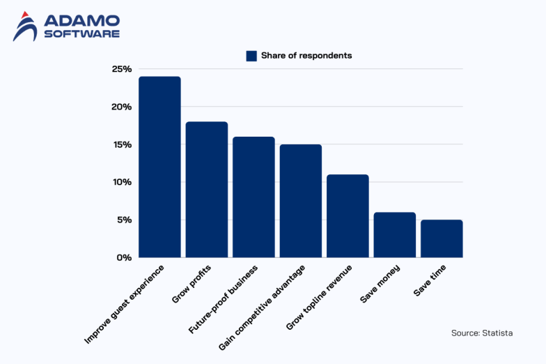 How to create hotel management software: From A-to-Z guide | Adamo Software