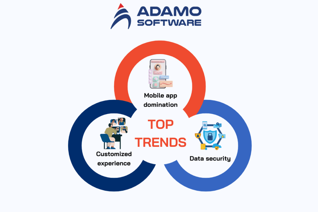 How to create hotel management software: From A-to-Z guide | Adamo Software