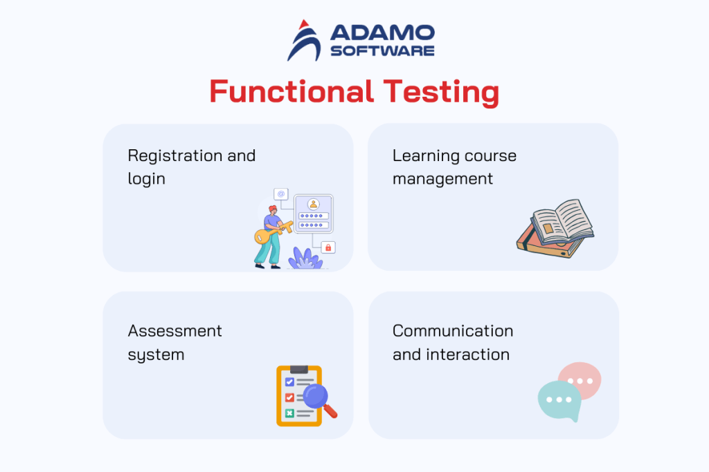 E-Learning App Testing Services - A Key to Flawless E-Learning Apps