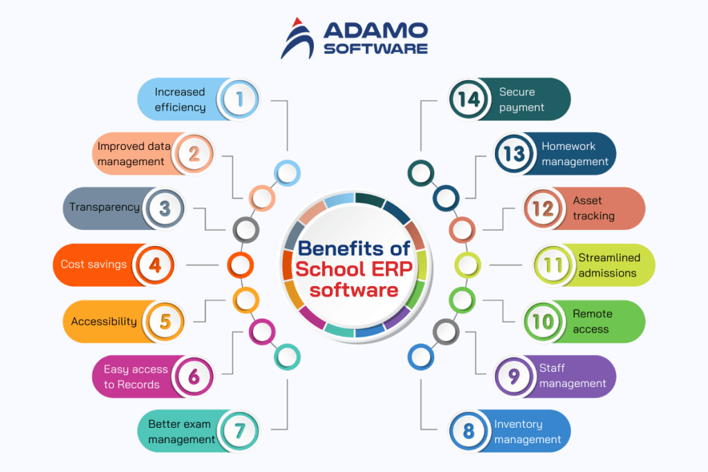 What is a School ERP and Why It is Important for Education