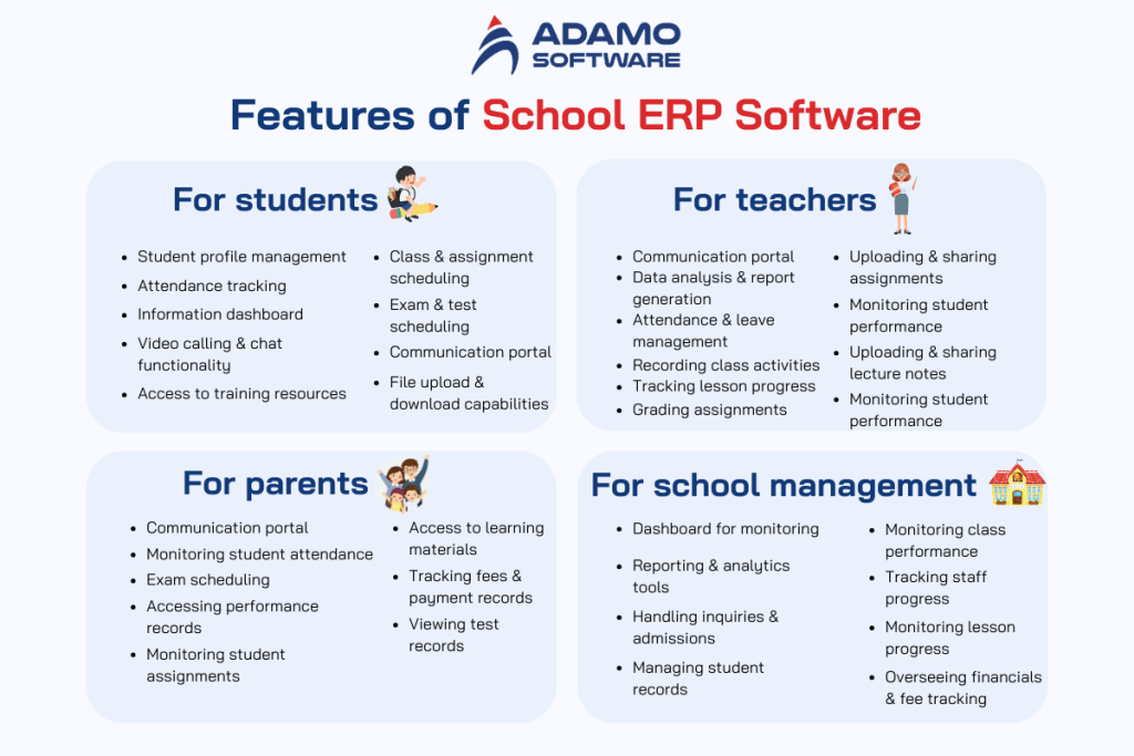 What is a School ERP and Why It is Important for Education