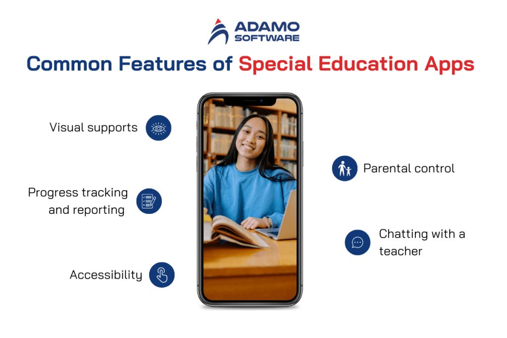Complete Guide to Build Special Education Apps 2024