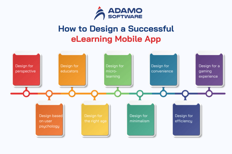 Comprehensive Guide to e Learning Mobile App Design 2026