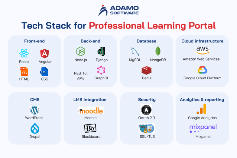 The top choice for a Professional Learning Portal tech stack