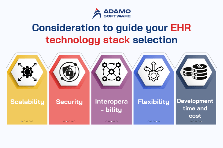 What is EHR Integration? Tips to choose right tech stack for your ideal EHR