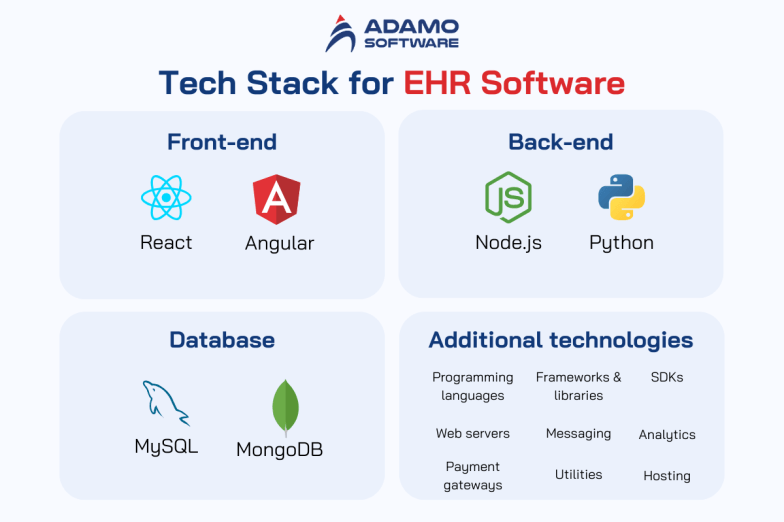 What is EHR Integration? Tips to choose right tech stack for your ideal EHR
