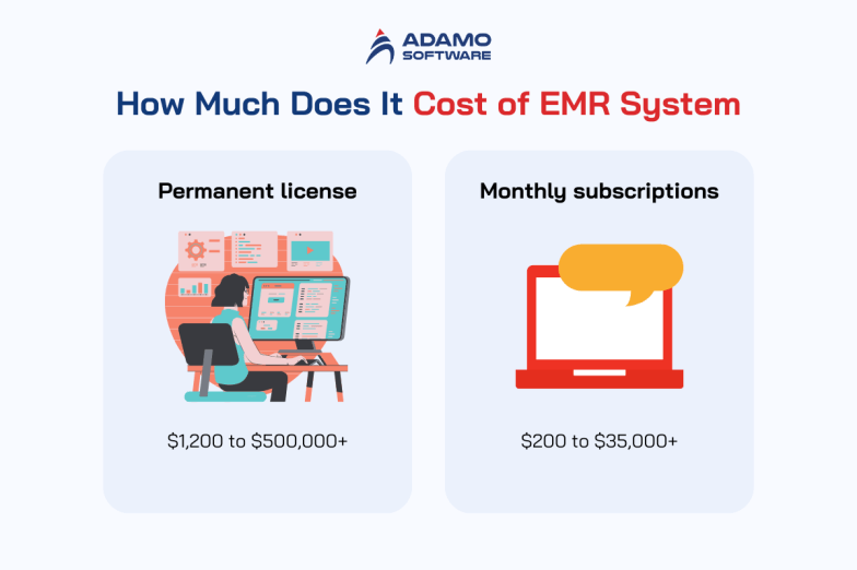 What is EMR in Healthcare: Types, Features, Cost