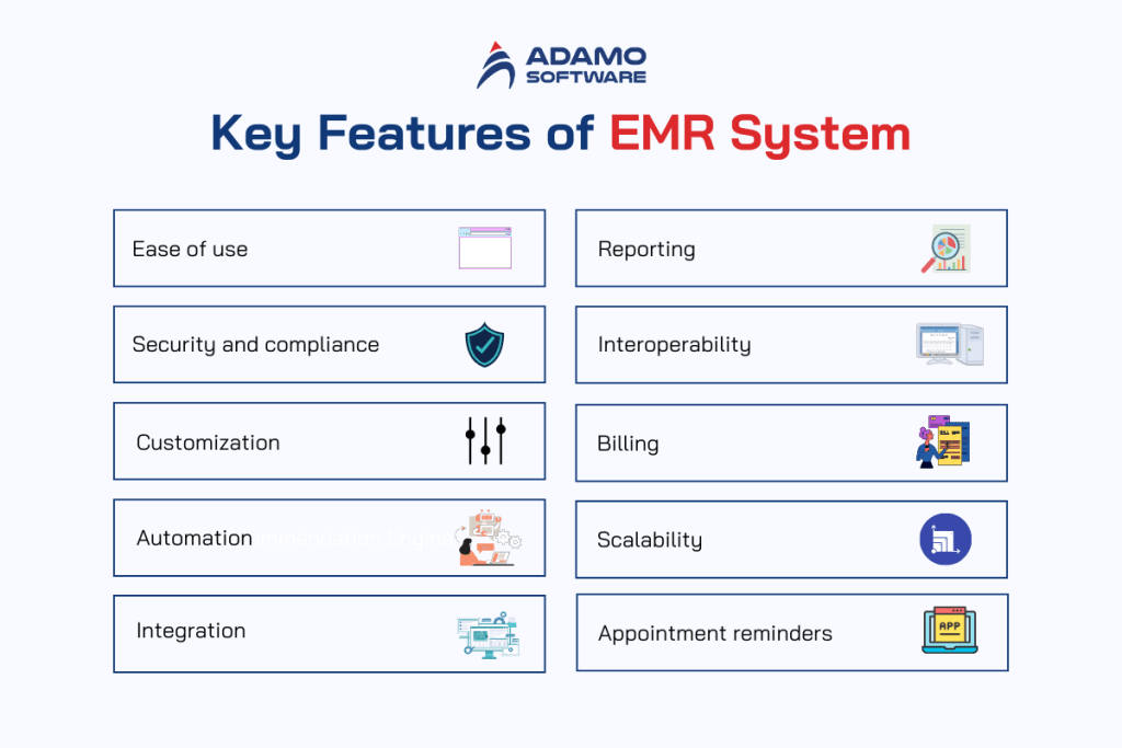 What is EMR in Healthcare: Types, Features, Cost