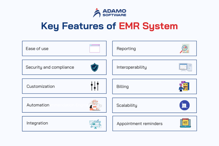 What is EMR in Healthcare: Types, Features, Cost
