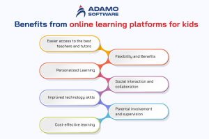 Explore 25+ best online learning platforms for elementary students