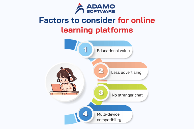 Explore 25+ best online learning platforms for elementary students