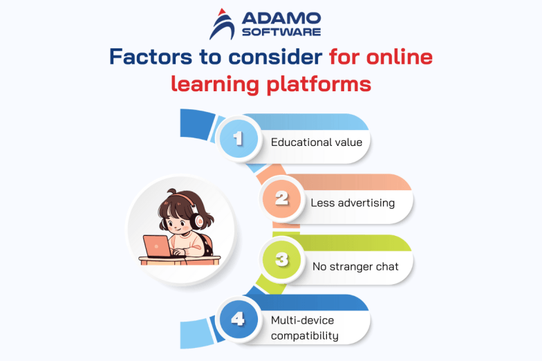 Explore 25+ best online learning platforms for elementary students