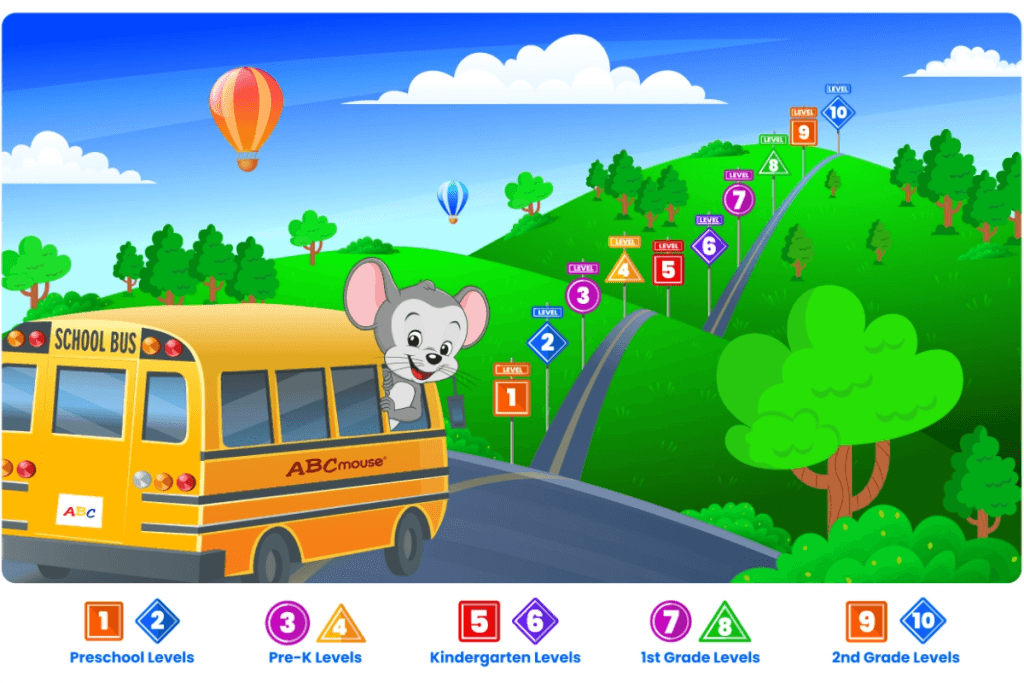 Explore 25+ best online learning platforms for elementary students