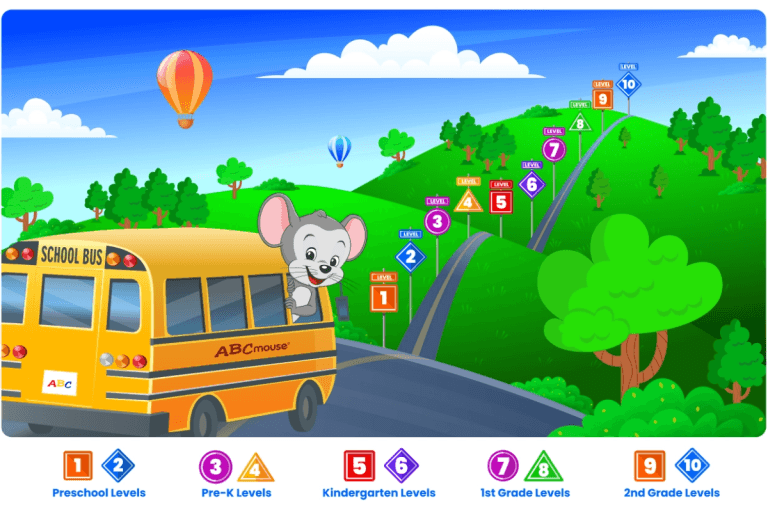 Explore 25+ best online learning platforms for elementary students