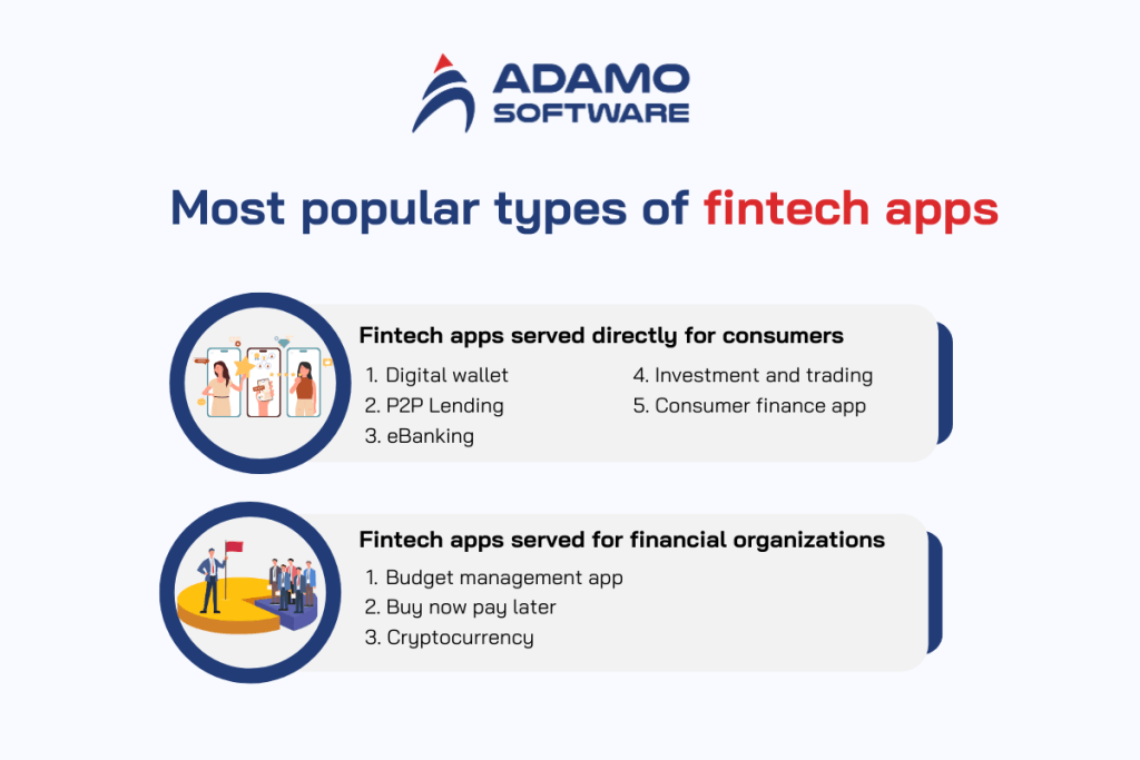 Must-have features of Custom Fintech Applications for a stellar ...