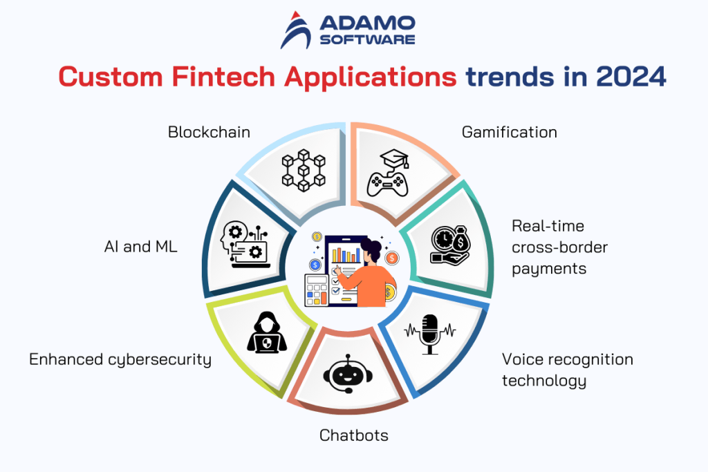 Must-have features of Custom Fintech Applications for a stellar ...