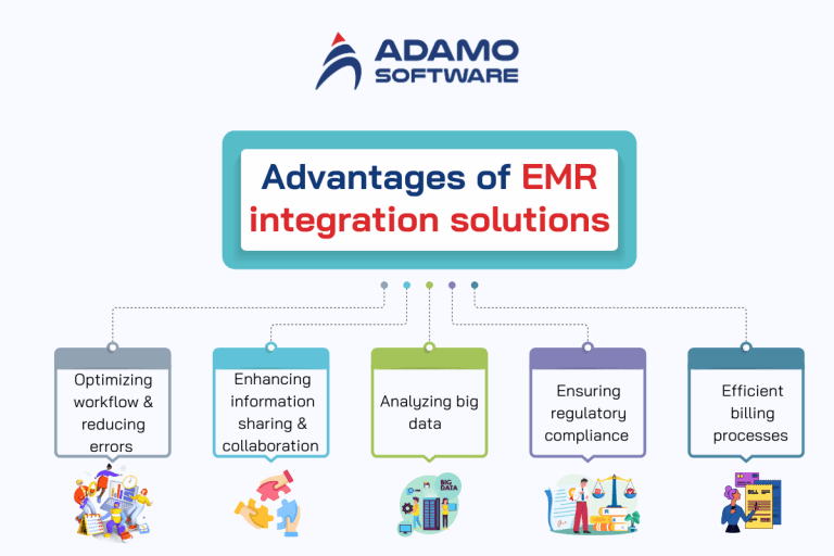 Top 15+ EMR Integration Solutions in 2026 for healthcare industry