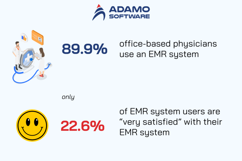EMR integration service: A brief overview with examples