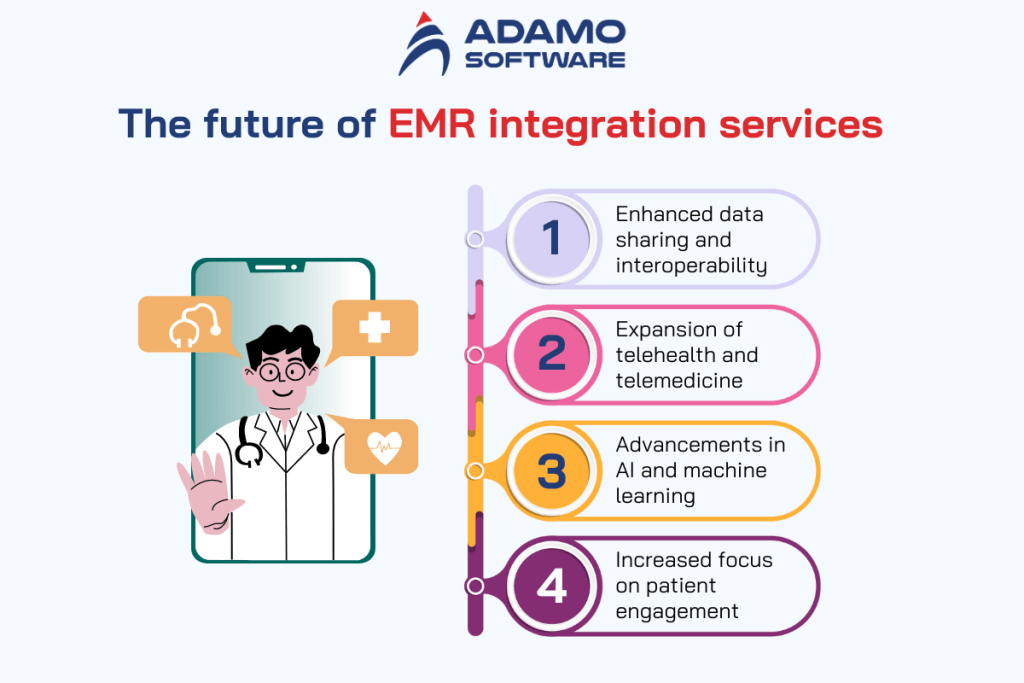 EMR integration service: A brief overview with examples