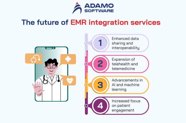 EMR integration service: A brief overview with examples