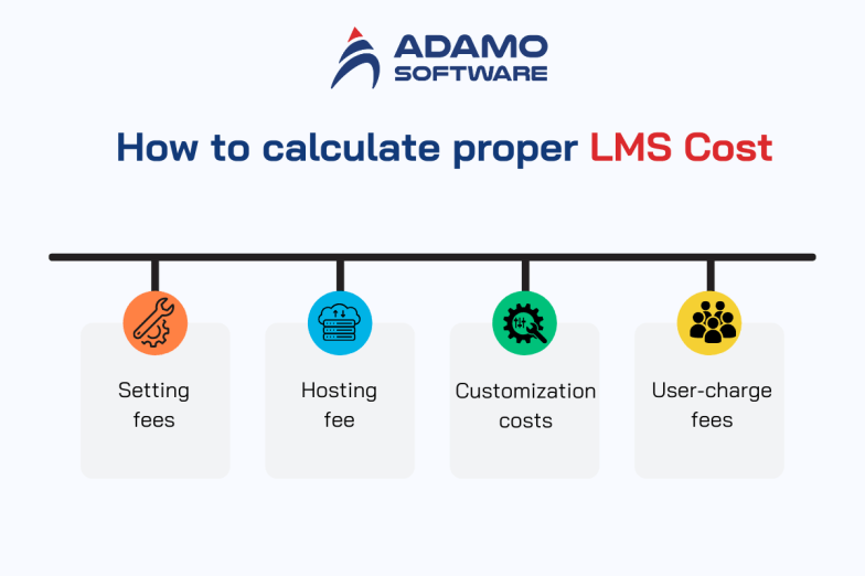 Explore LMS Cost in 2024 – Which LMS Pricing Model that Fits You ...