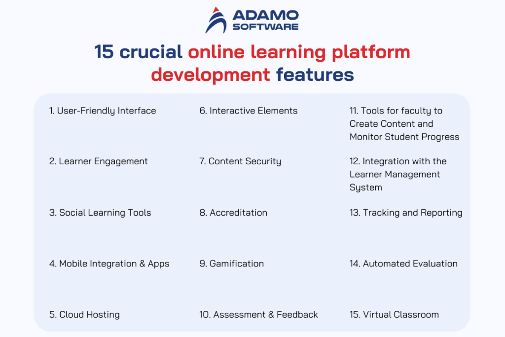 Online learning platform development: Key features and cost for a ...