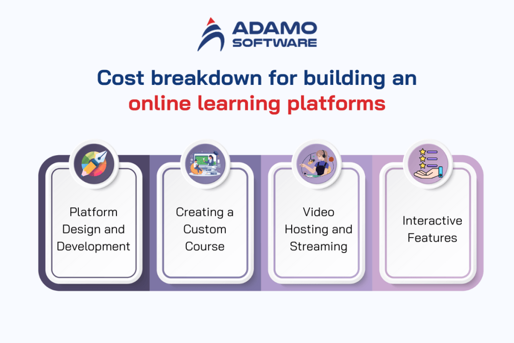 Online learning platform development: Key features and cost for a successful platform