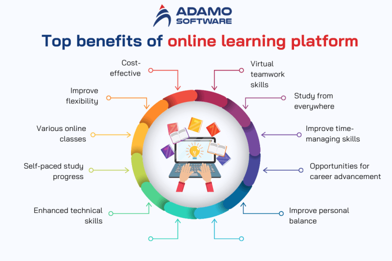 Online learning platforms for students: Advantages and tips for the ...