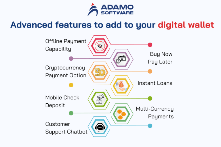 How to craft your own mobile payment app like Paypal digital wallet