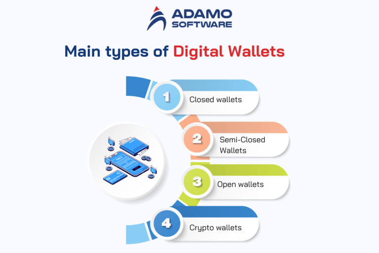 Types of digital wallets: Explore some main players in the realm of e ...