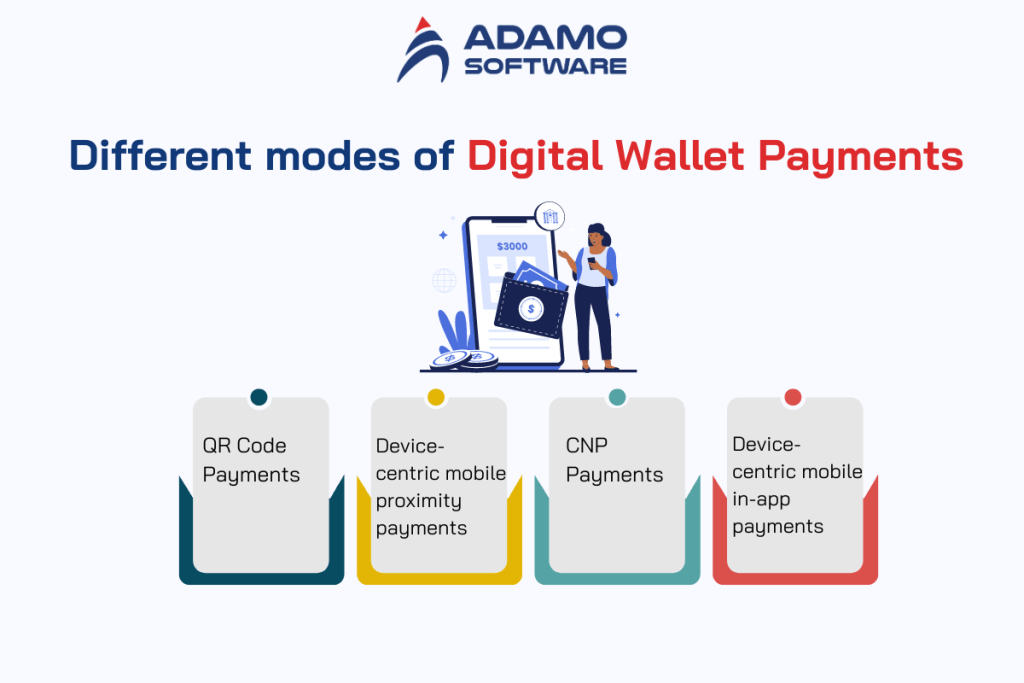 Types of digital wallets: Explore some main players in the realm of e ...