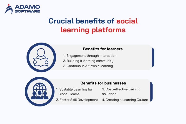 What is a social learning platform? Benefits and top examples classified