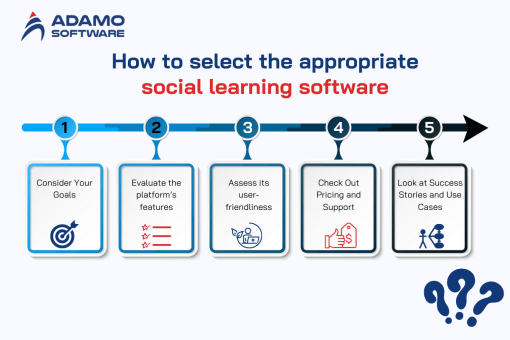 What is a social learning platform? Benefits and top examples classified