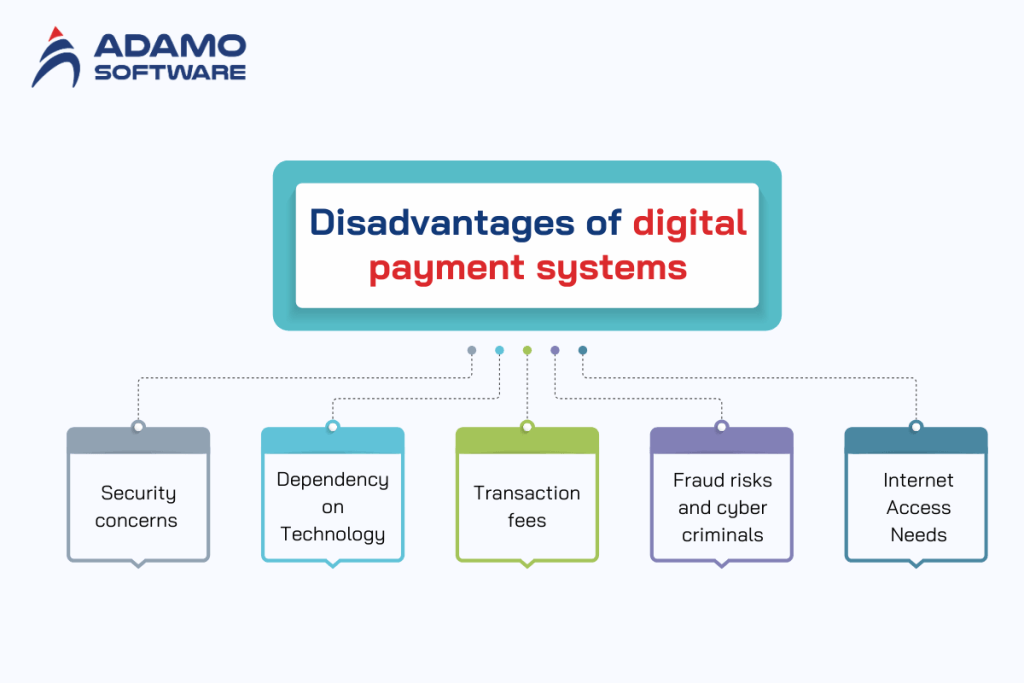 7 Advantages of digital payments & The future to look forward