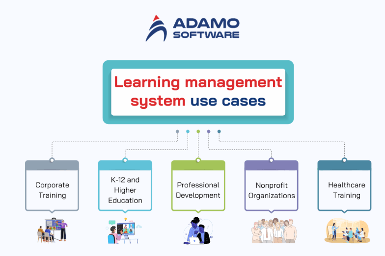 15+ Best learning management system to look for in 2024 and beyond